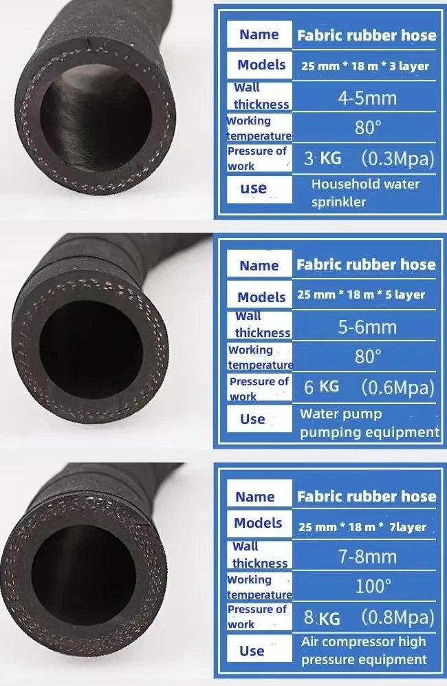 Explosion-proof Flexible Conduit Dii Dip Anti-corrosion Connecting Pipe ...