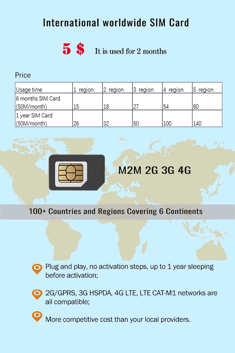 Global SIM Micro Card of GPS Tracker GPRS Whole Word Sim Card| Alibaba.com