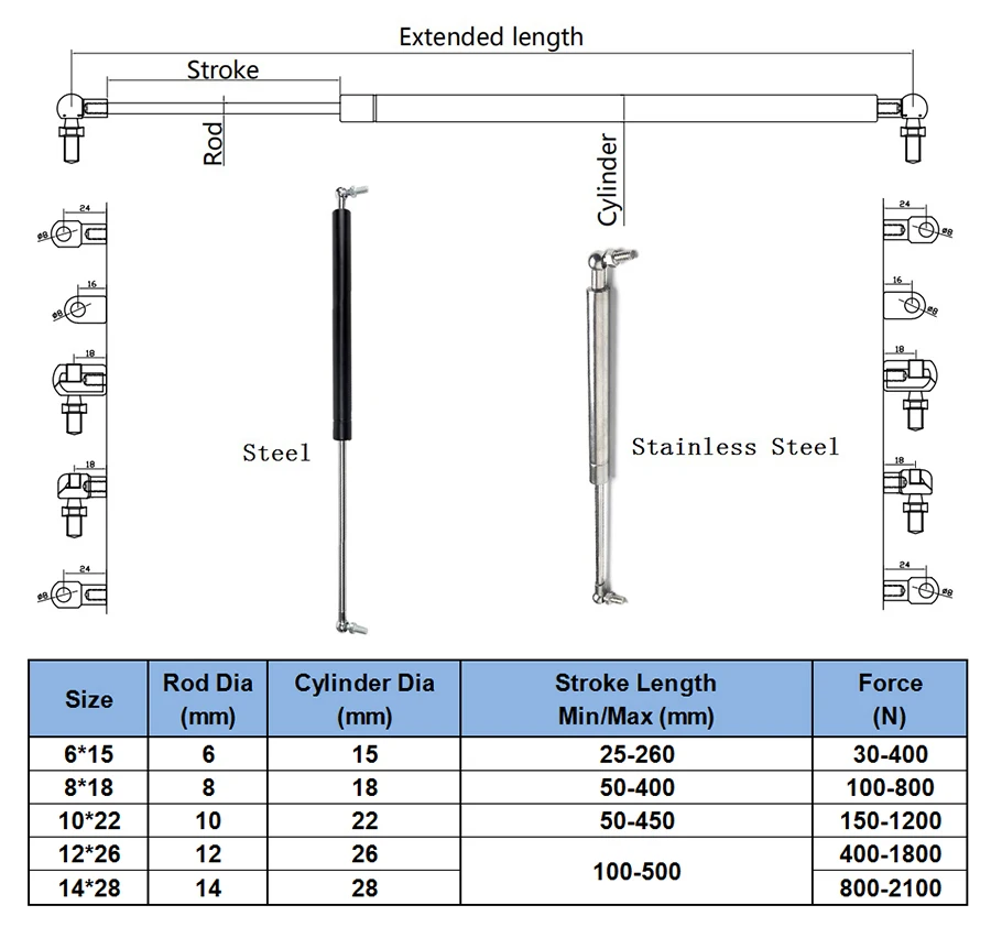 Adjustable Lockable Gas Struts Locking Gas Spring For Medical Beds/over ...