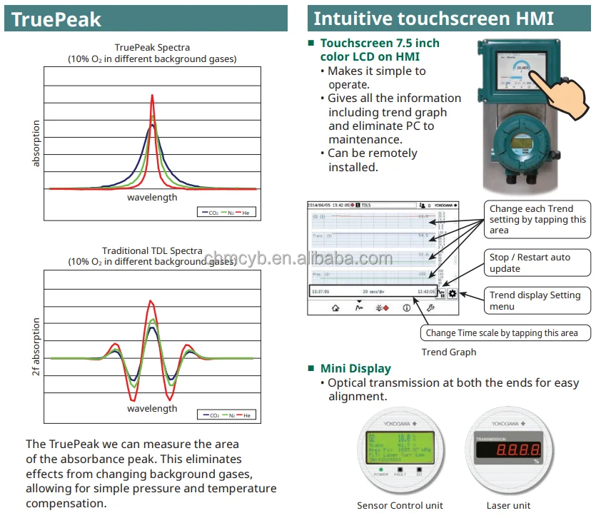 Japan Yokogawa In-situ Gas Analyzer Tdls8000 With Process Control And ...