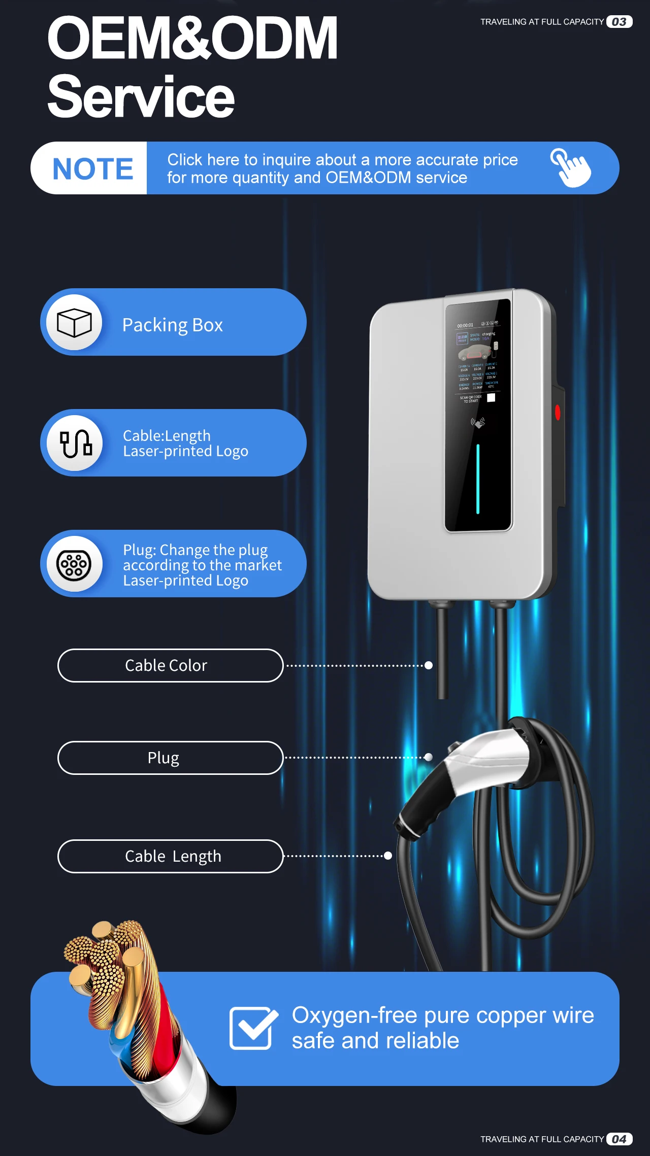 RUIVANDA EV Charger Smart EVSE Wallbox 7kw AC EV Fast Electric Car ...
