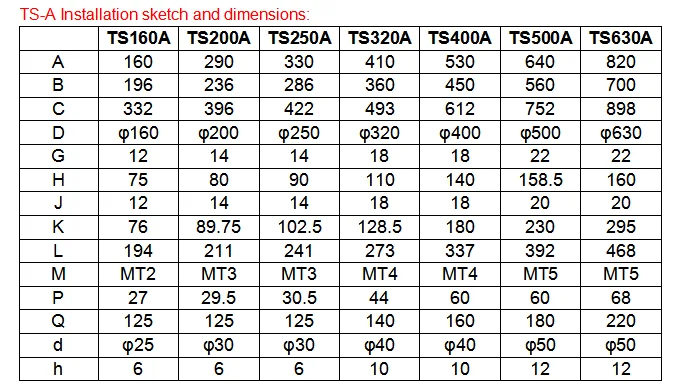 TSA Series Rotary Table for Milling Machine| Alibaba.com