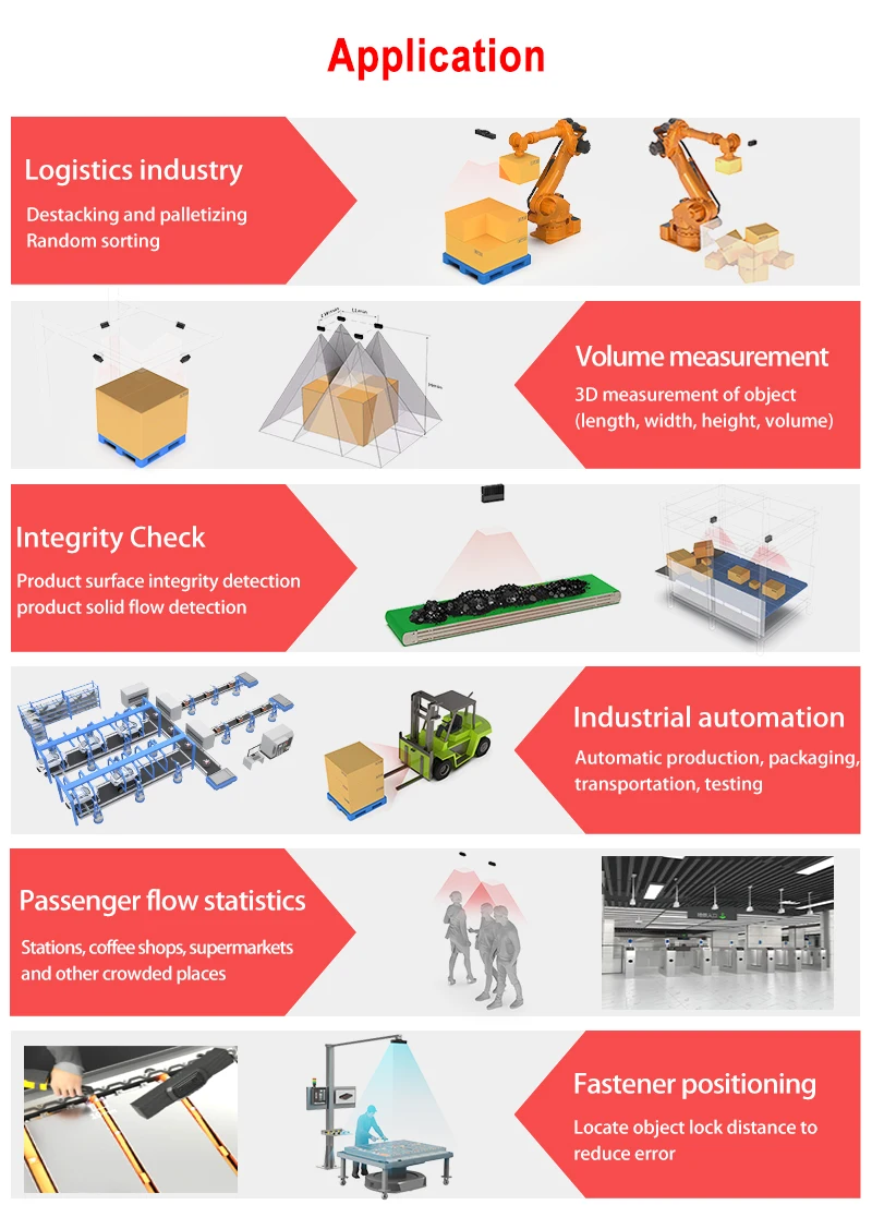 HIFLY 3D Depth Camera - High Accuracy for Industrial Use
