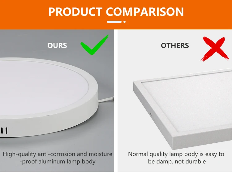 Top Quality Surface Mounted LED Panel Lights for Commercial Use