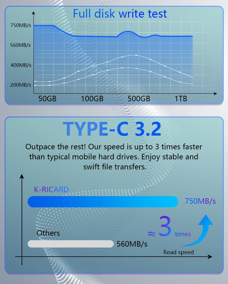 Customised Logo External Ssd Hard Drive Type C 1000gb Portable Ssd 2tb ...