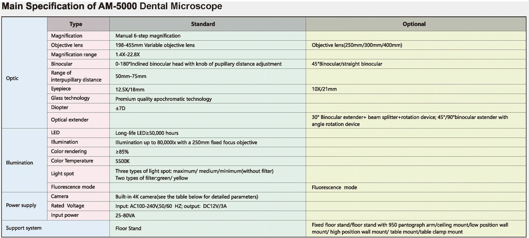 ALLTION AM-5000 Dental Microscope - Precision & Innovation