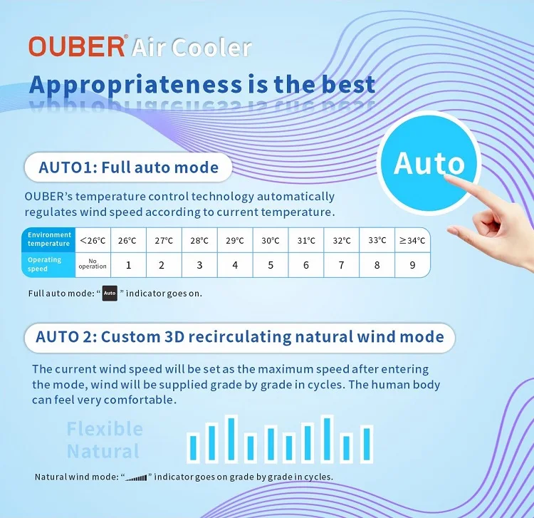 OUBER Air Cooler 2022 - Efficient Portable Cooling Solution