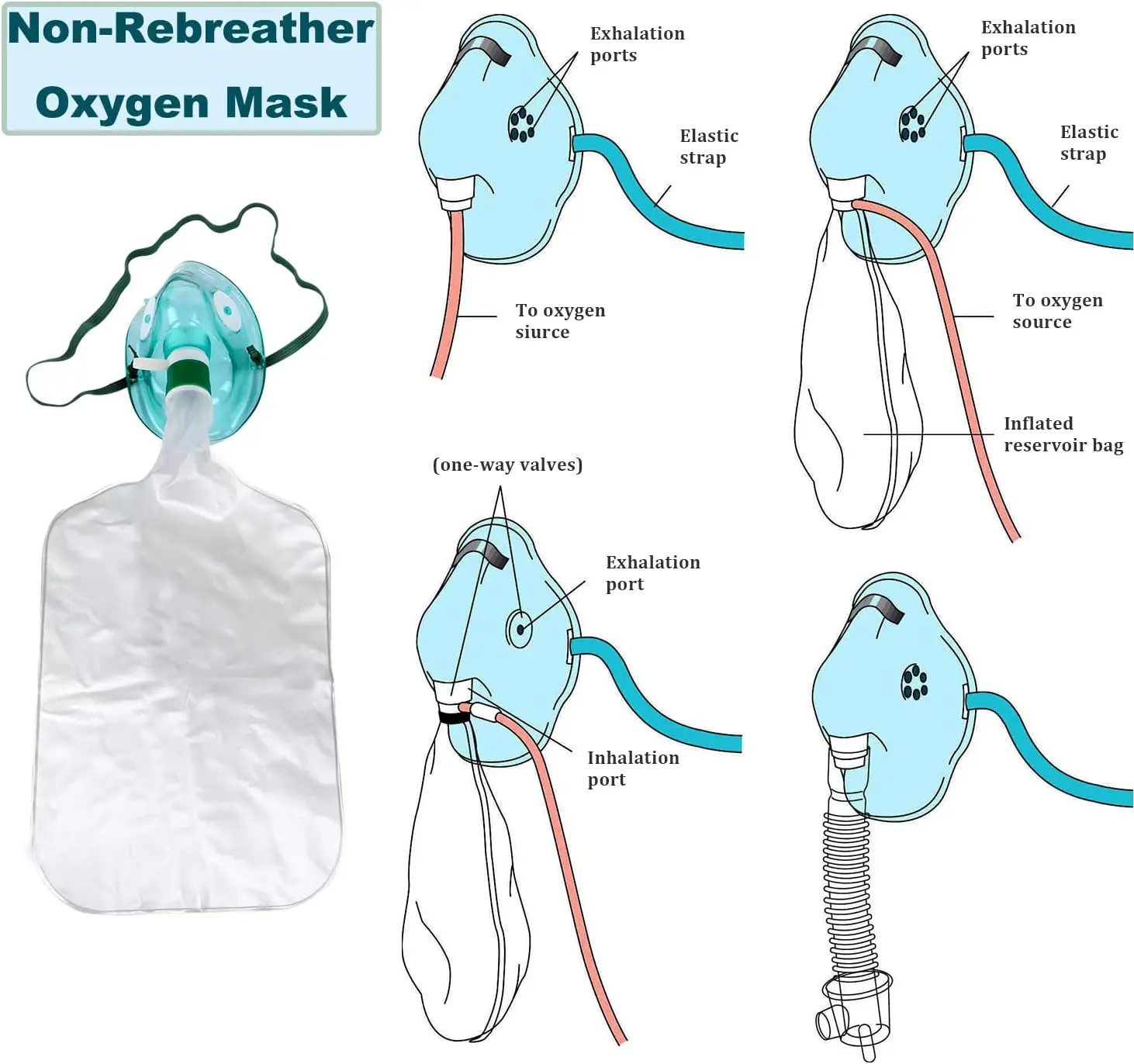 Non-rebreather Oxygen Mask - High Concentration, Low Price