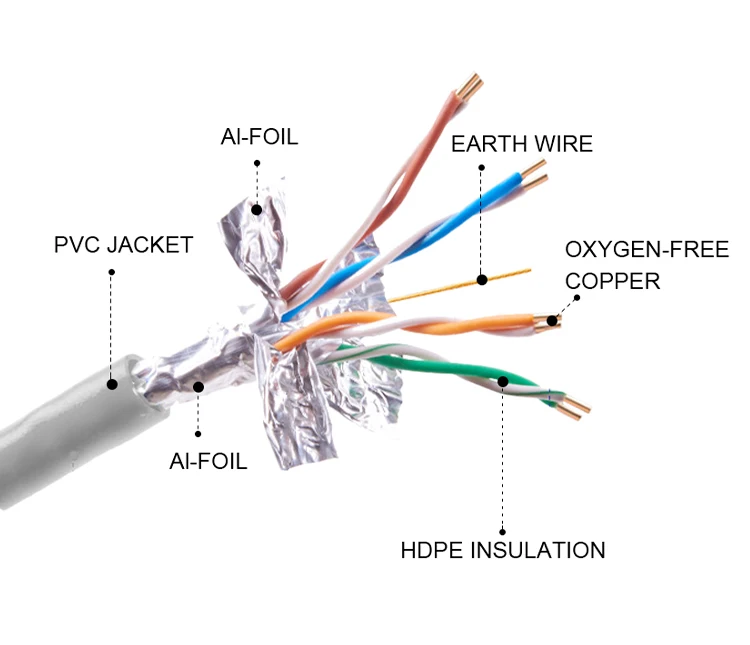 Ethernet Cable Cat5e Cat6 C6a Utp 1,3,5,10m Blue Bend Insensitive Solid ...