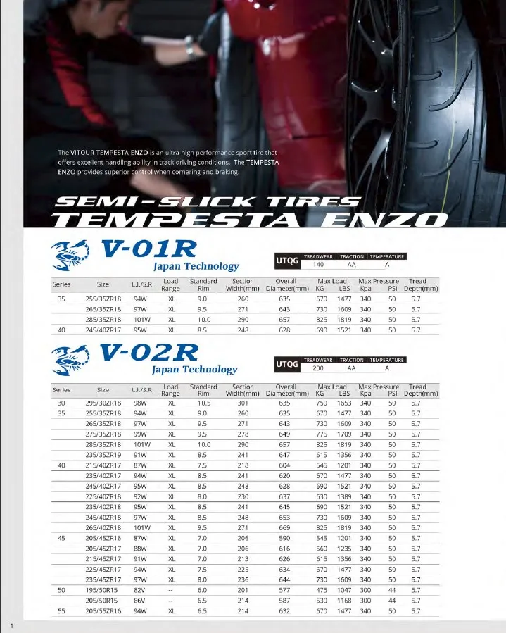 Vitour Drifting Tires - Racing Car Tyres for Performance
