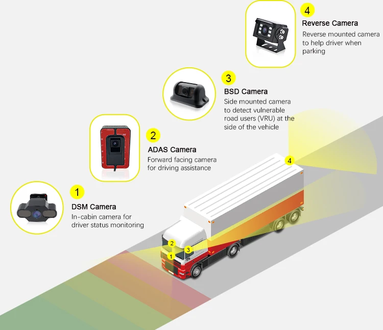 Mcy 4g Gps Wifi Mdvr Adas Forward Collision Warning Driver Fatigue