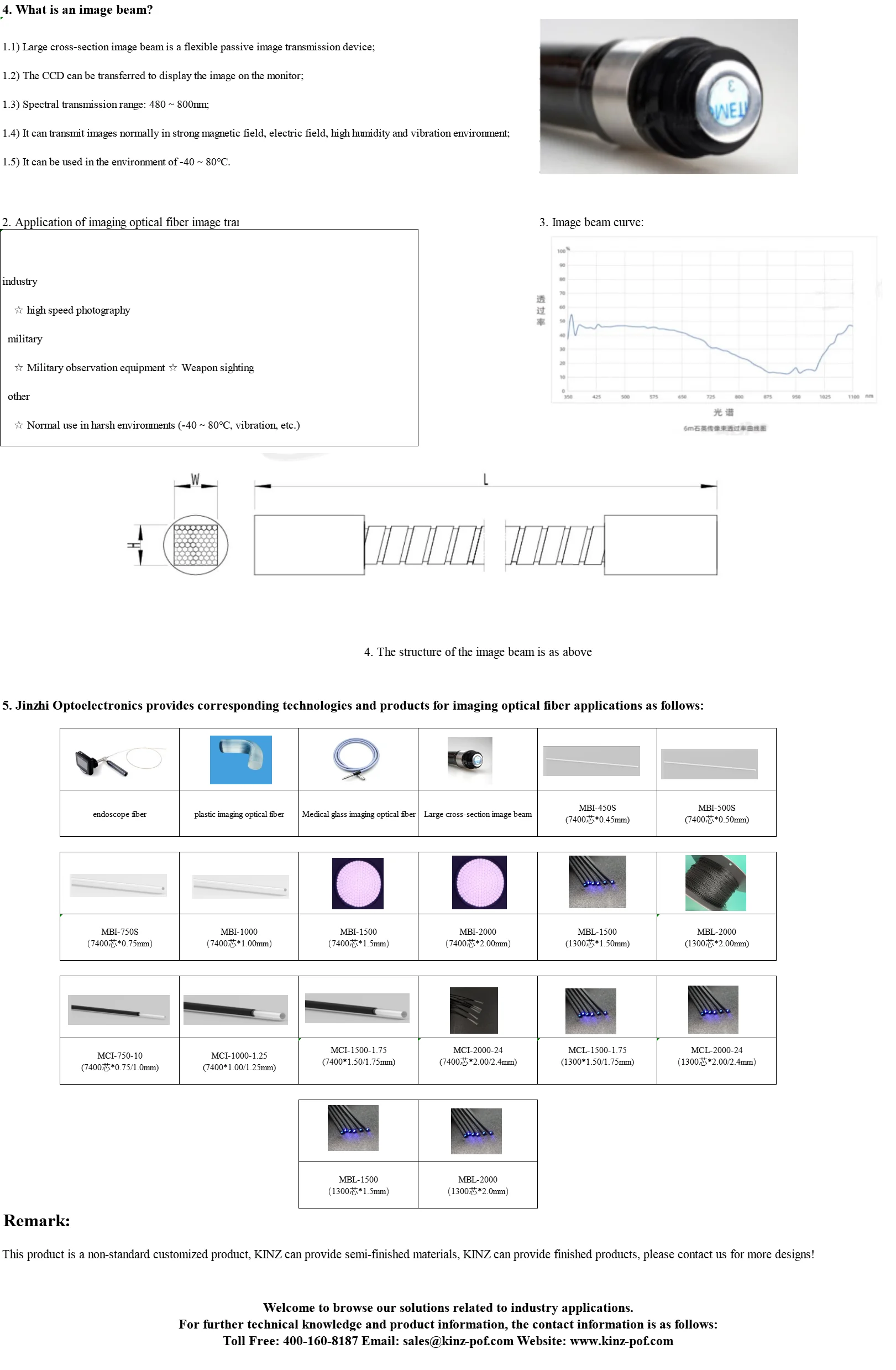 Asahi Kasei sensor is used for 13000 image transmission fiber MCL-1500 ...