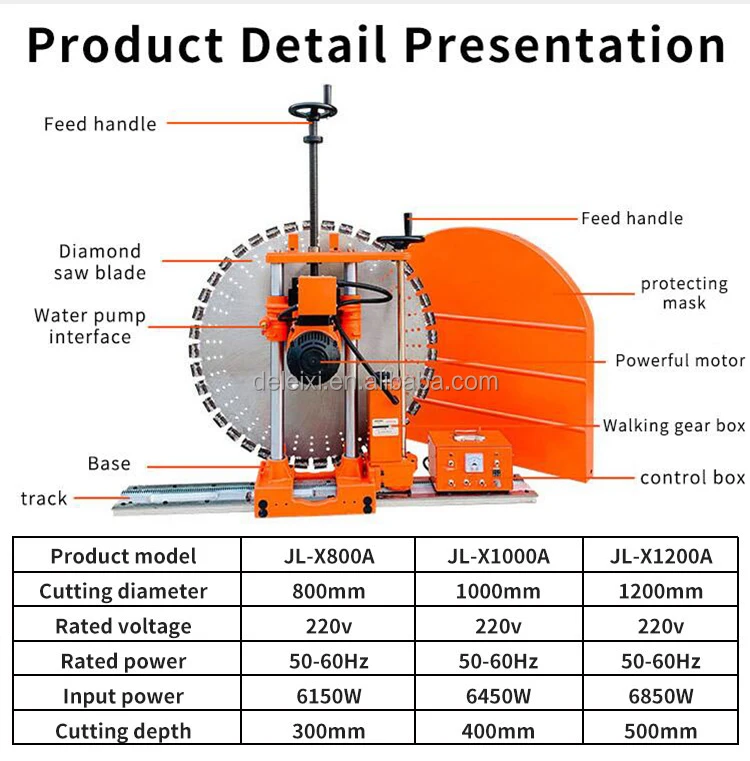Factory Direct Price Automatic Electric Concrete Cutter Machine ...