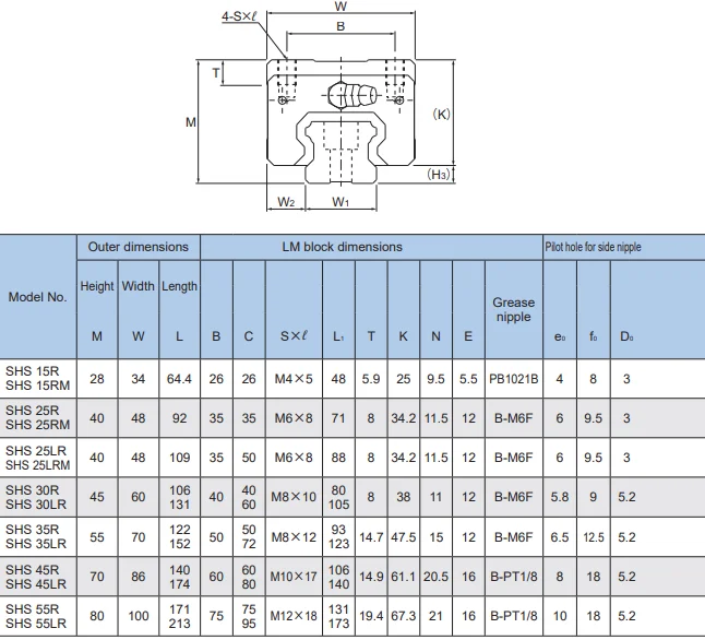 Original Linear Guide Slide Block SHS15 for CNC Machinery