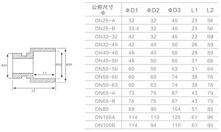 Dn40 Socket Type Upvc Groove Adaptor For Flexible Coupling - Buy Dn40 ...