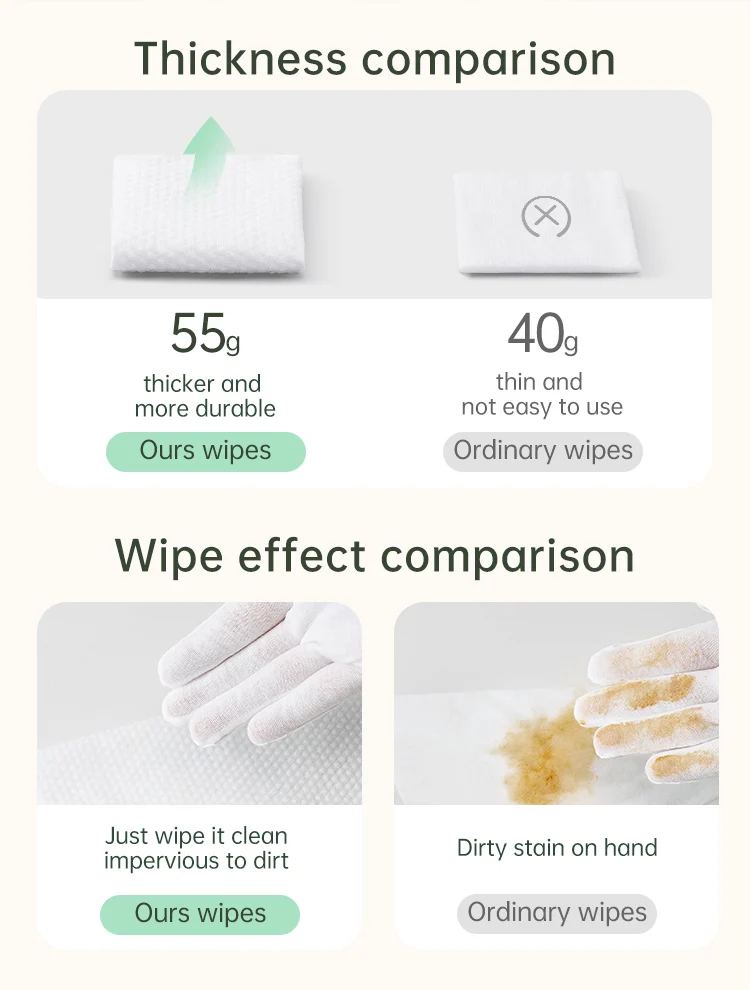 Oem Provided Real Price Supplying Wet Wipe Calendula Extraction Soft ...