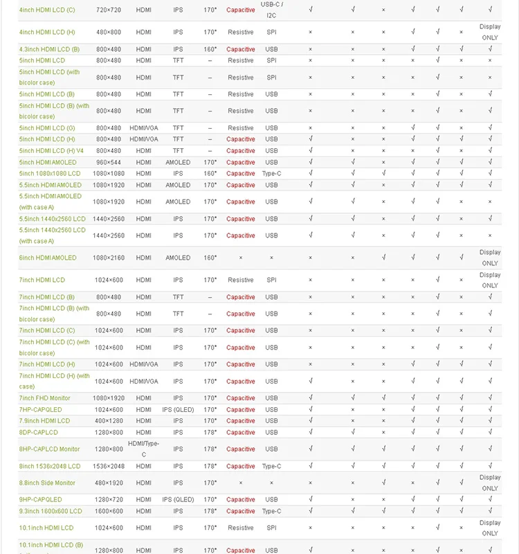 FT232 USB UART Board USB To UART (TTL) Communication Module USB-C (Type ...