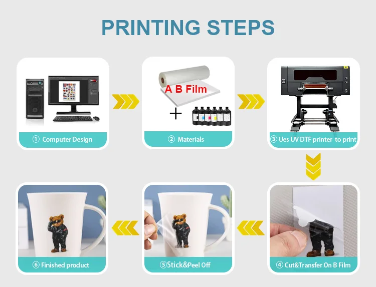Transparent UV DTF AB Film Transfer Film Sheet Roll UV DTF Sticker for ...