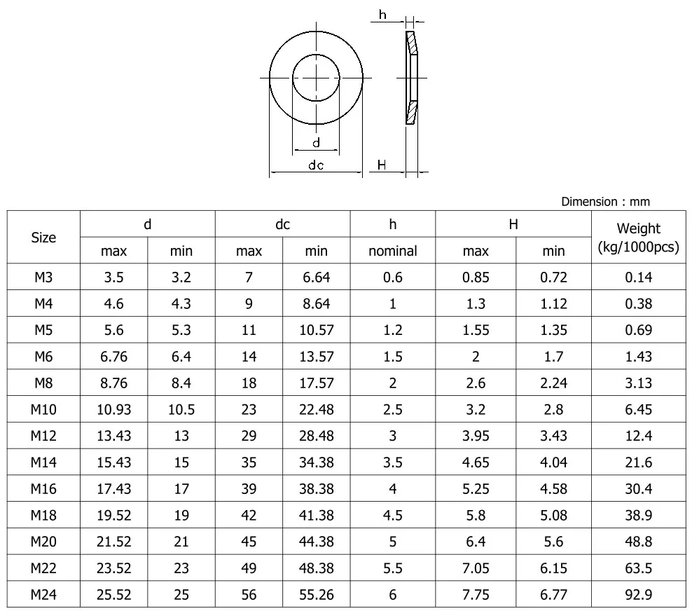 304 316 Stainless Steel M3- M24 Din 6796 Conical Spring Washers - Buy Conical Washer,Astm ...