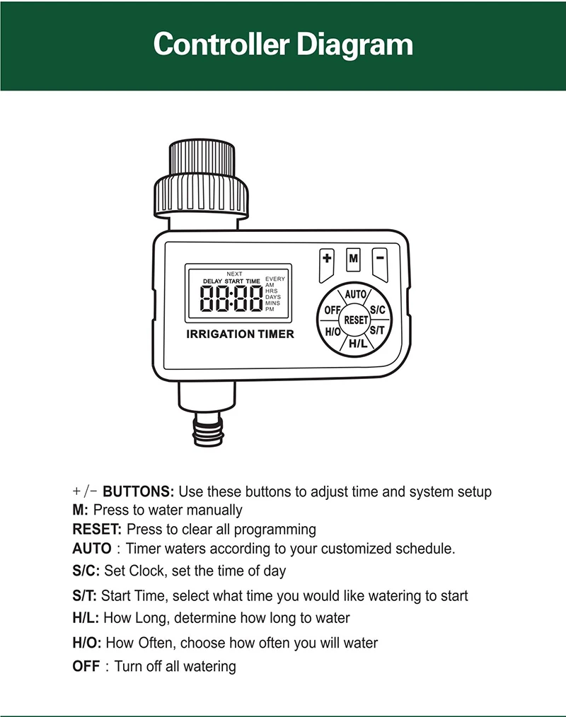 Self Watering Agricultural Irrigation System Plastic Gravity Drip Kit ...