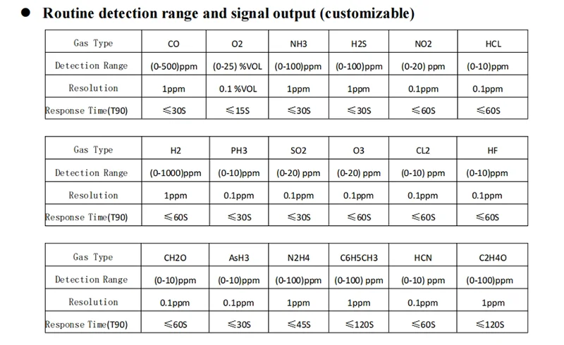 Yys Gas Sensors High Quality Electrochemical Solutions 