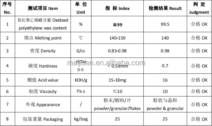 Plasticizer Prices Polypropylene Plasticizer 3316F
