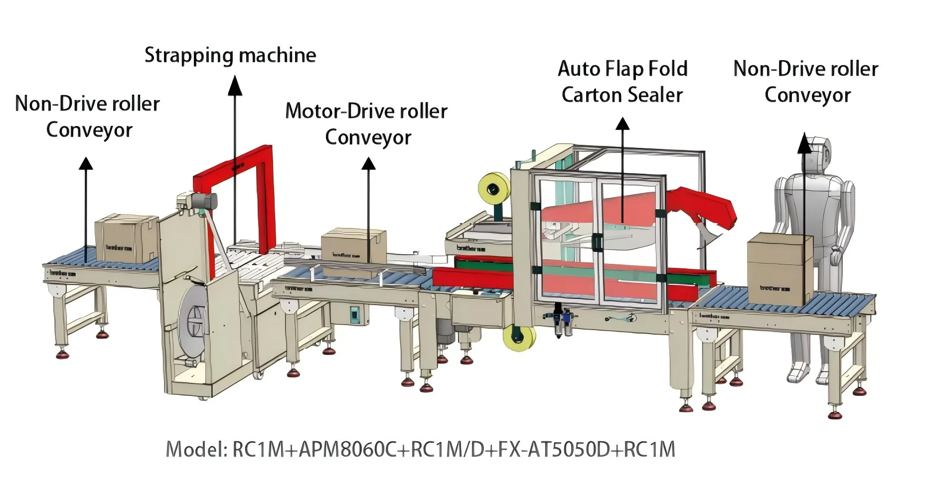 Automatic Carton Case Box Packaging Line Medical Food Palletizing ...