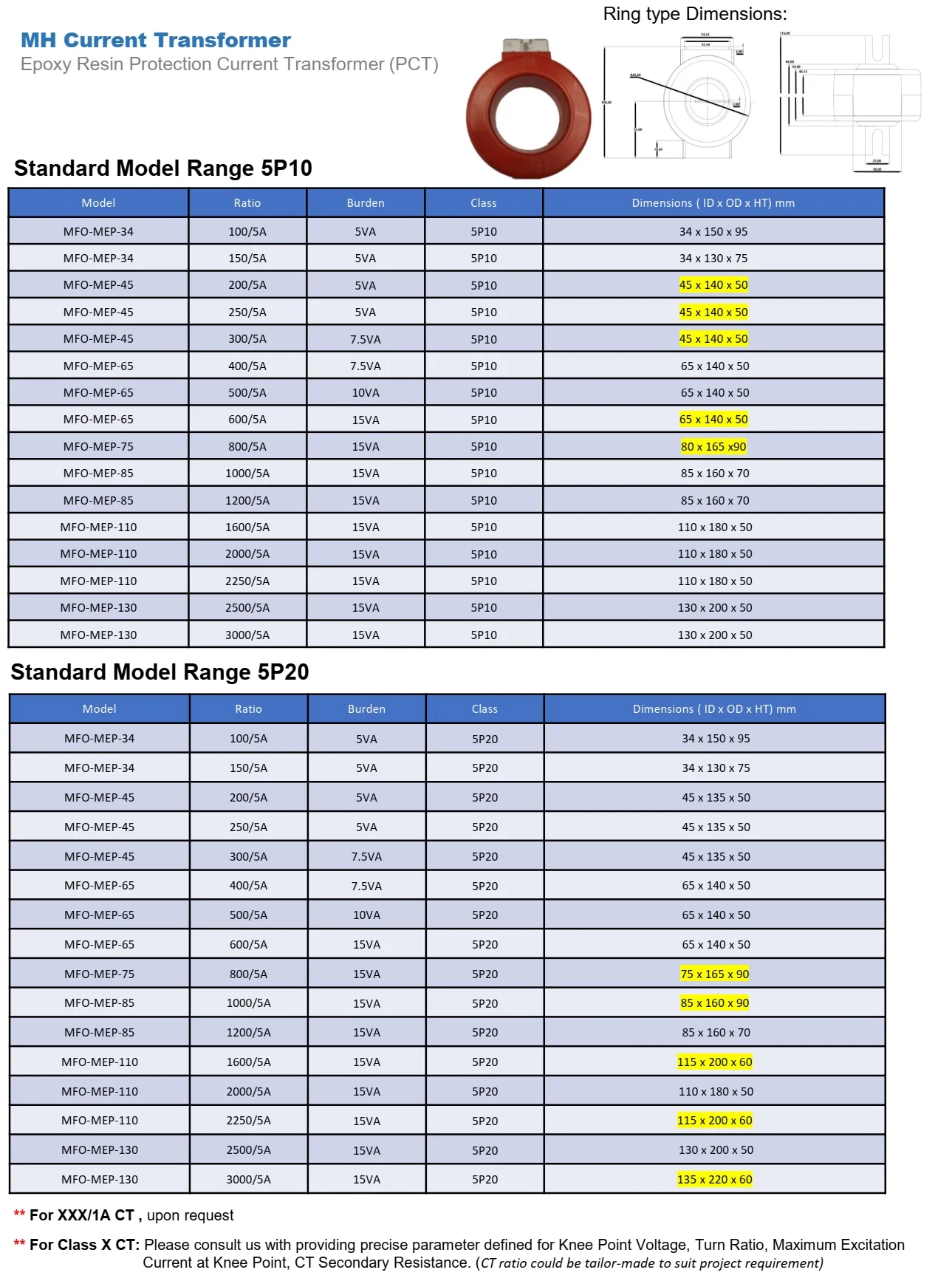 Epoxy Resin Measuring Current Transformer - IEC 61869-1 & 2