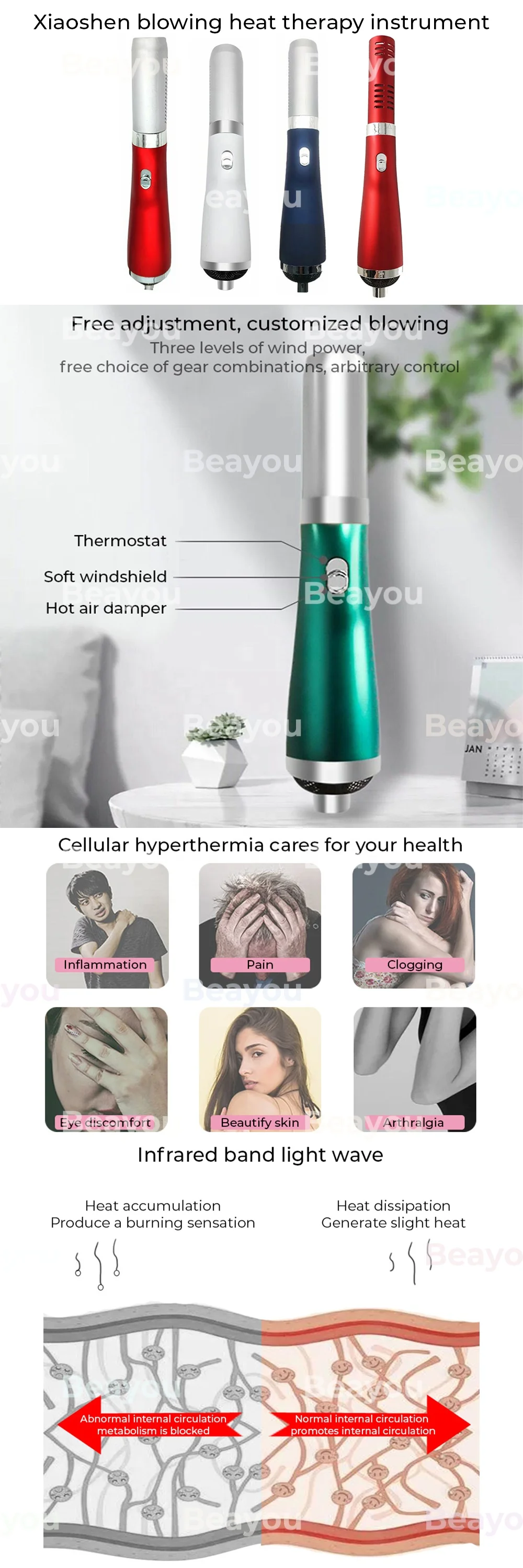 2023 Terahertz Blower Iteracare Equipment Terahertz Blower Wand Thz ...