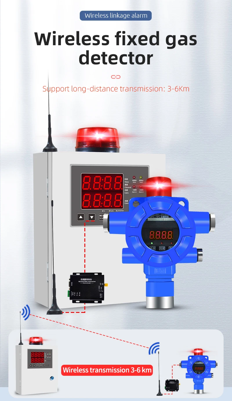 Atex Ce Fixed H2s Sensor Hydrogen Sulfide Gas Explosion Proof ...