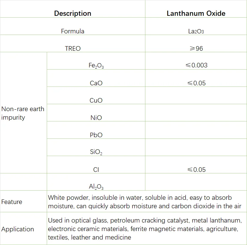 Rare Earth Lanthanum Oxide Powder La2o3 - Buy Pure La2o3 Powder ...