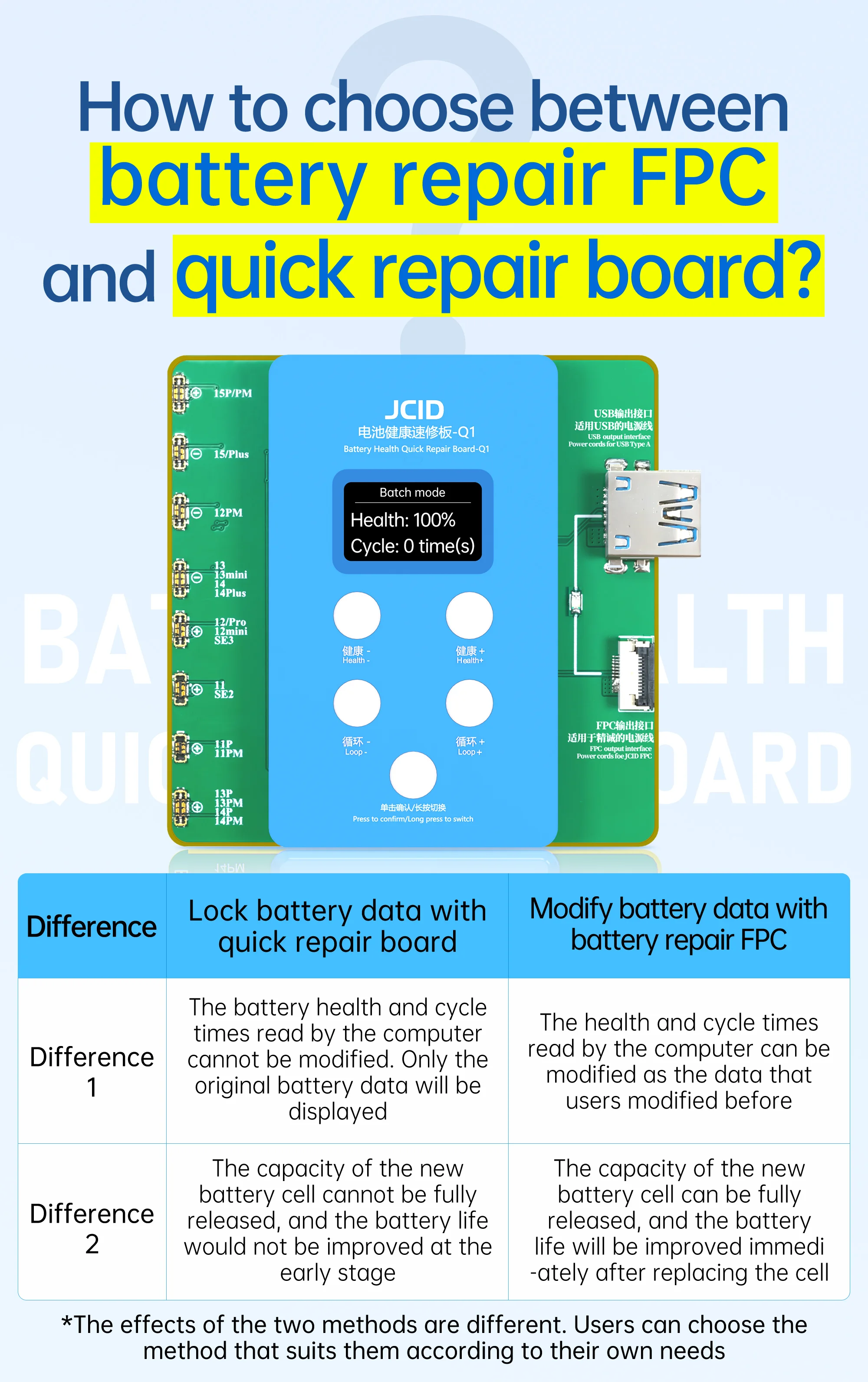 JCID Q1 Battery Health Quick Repair Board for iPhone 11-15 Series - OEM