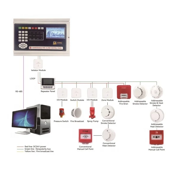 Addressable Fire Alarm System 1 Loop Control Panels With 220 Devices ...