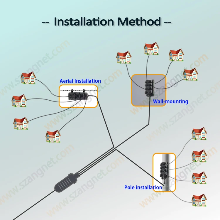 FTTH MST Multiport Service Terminal Box - 2 to 12 Ports