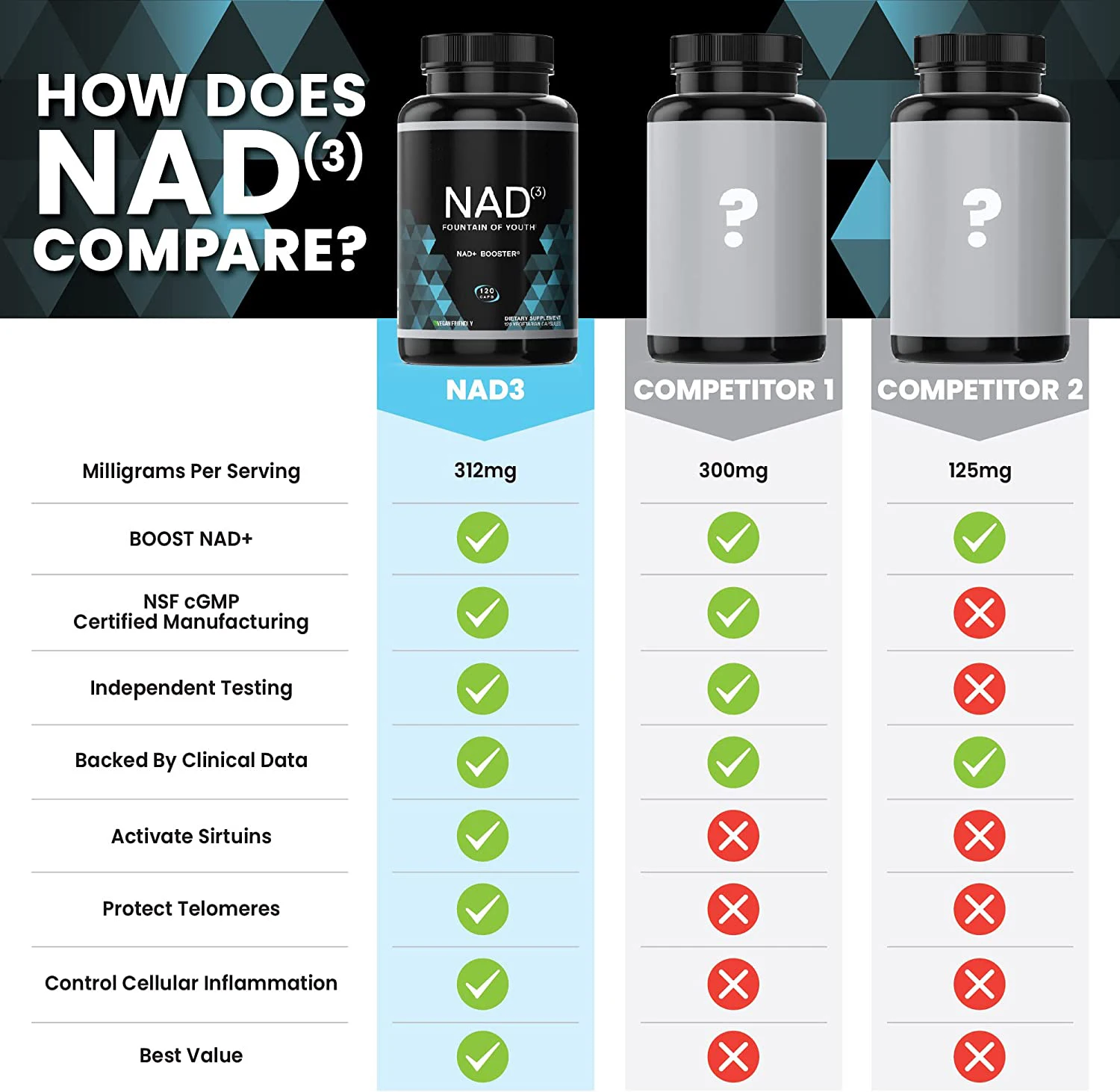 Nad3 Nad+ Booster Supplements Clinically Proven & Independently Tested ...