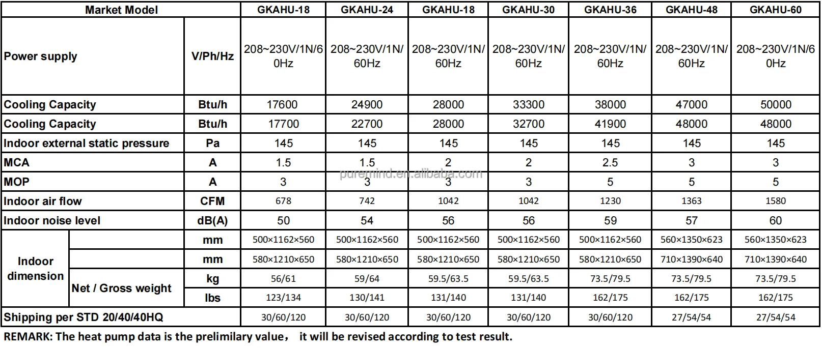 Puremind R410a Ahu Air Handling Unit For Light Commercial Air ...