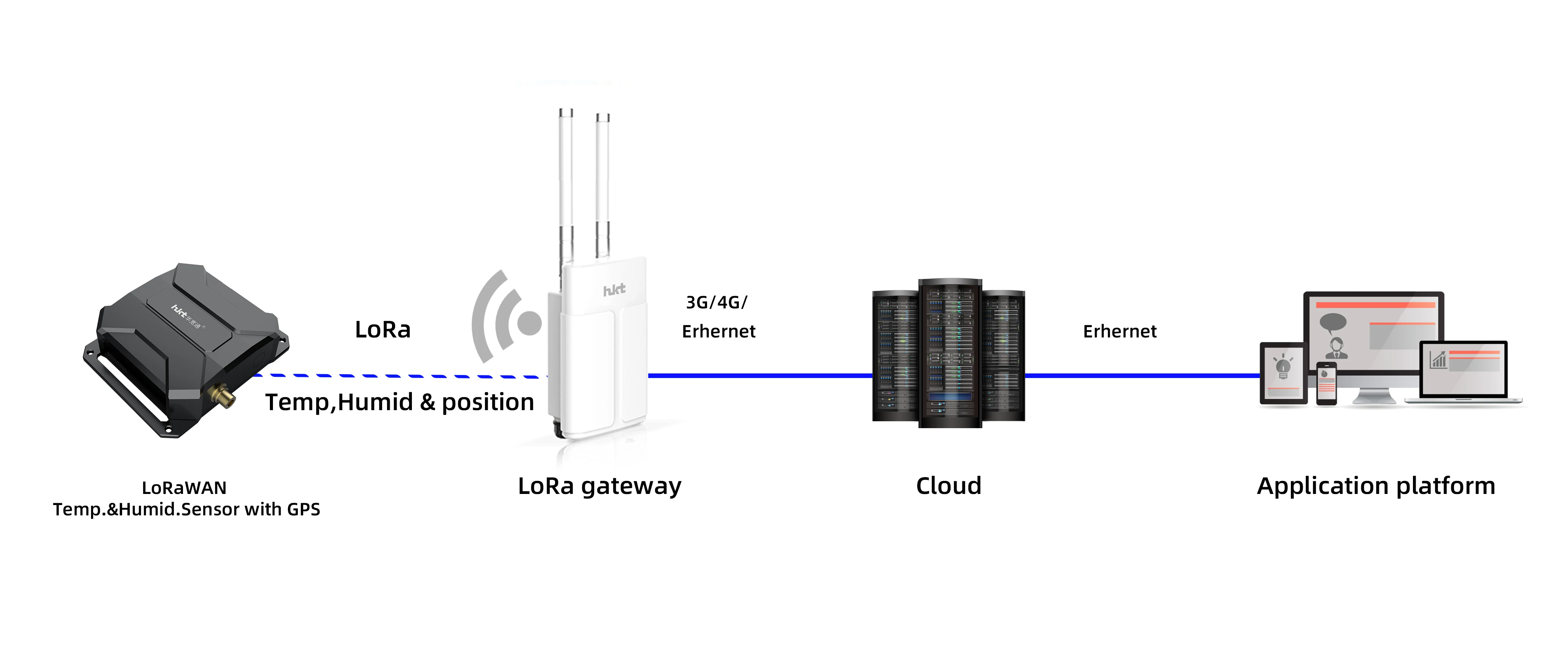 Lorawan Digital Temperature Accelerate Sensor With Meter Monitoring Temperature And Humidity To ...
