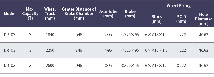 High-quality Mobile Home Trailer Axles Can Be Used for Motorhome Travel ...