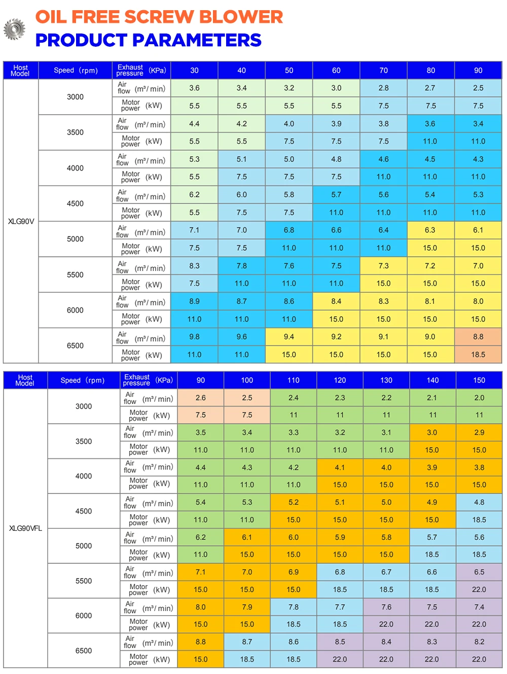 Industrial Oil Free VSD Screw Air Blower Vacuum Pump with PLC