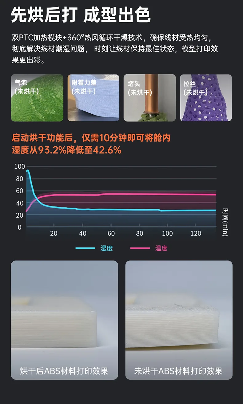 ANYCUBIC Multi-color 3D Printer S1C Large Size Automatic Leveling Home FDM High-speed Desktop ...