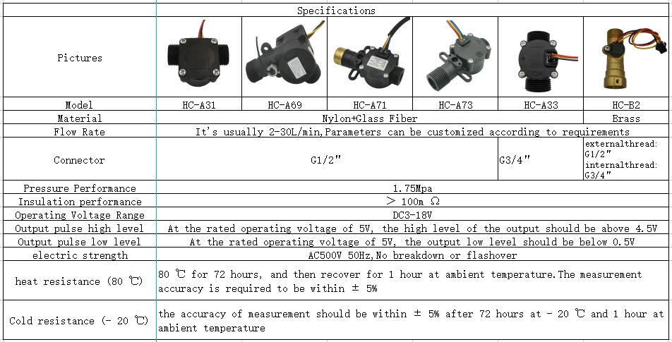 Hall Effect Turbine Water Meter Flow Sensor 1/2" 3/4" Magnetic Water ...