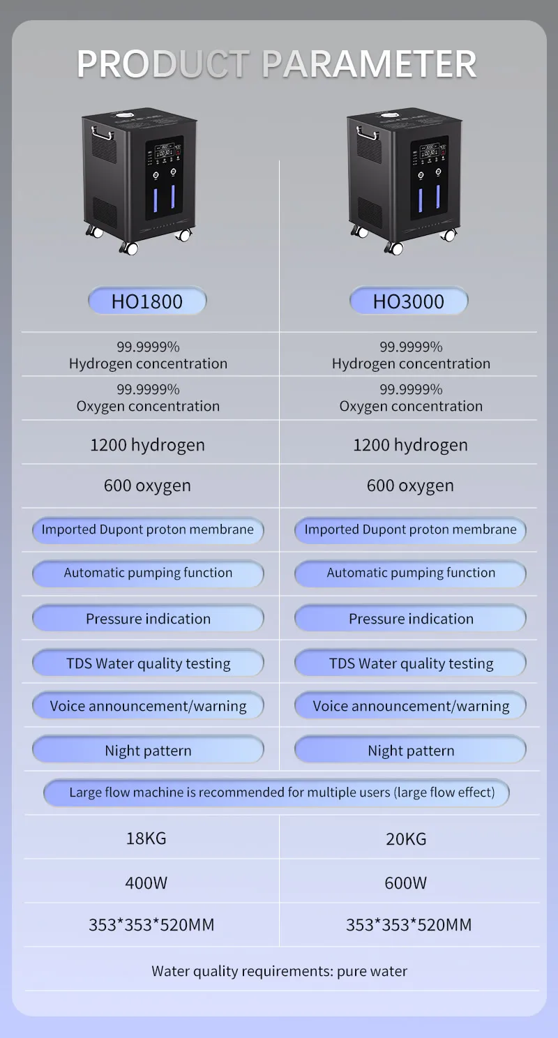 1800ml/min Hydrogen Generator H2 Inhalation Machine Large Capacity High ...