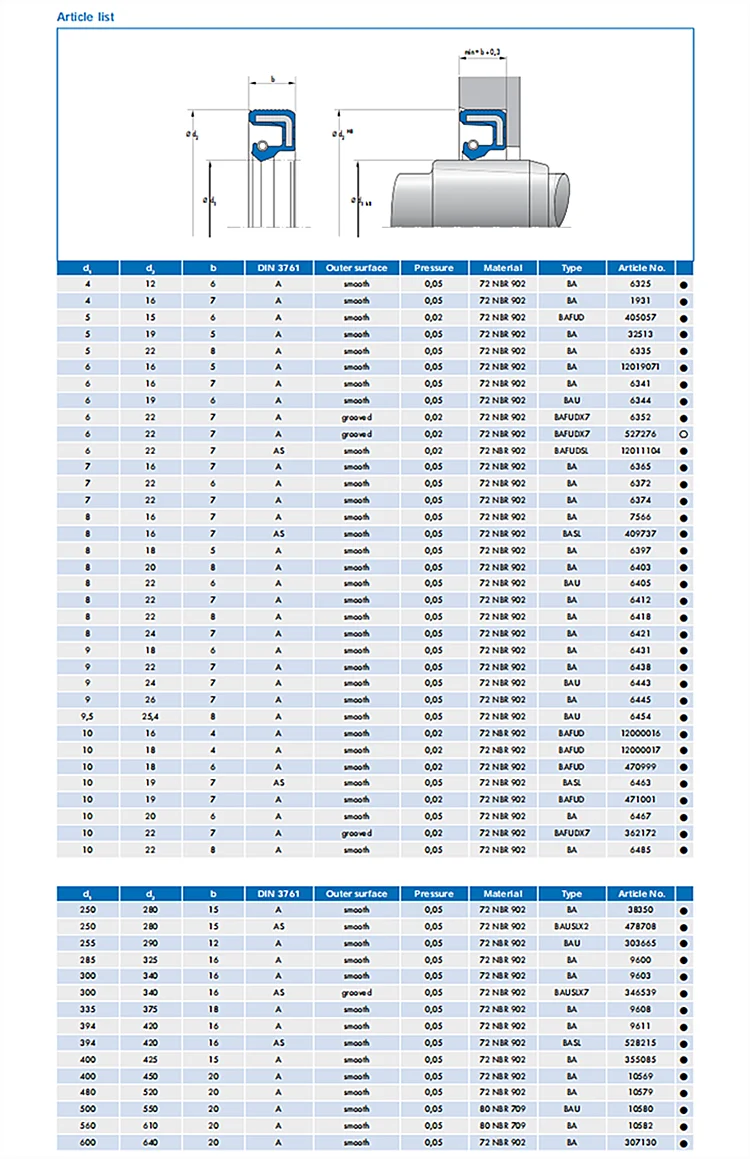 Germany Cfw Merkel Simrit Hydraulic Pump High Pressure Ba Babal Cfw Oil ...