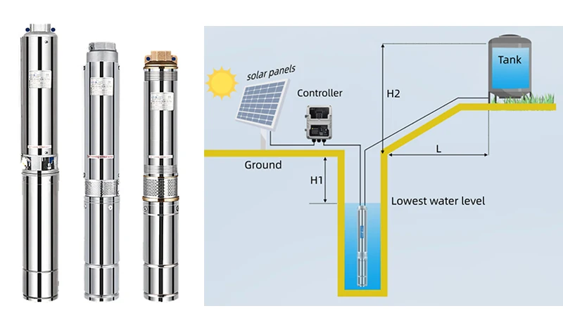 High Pressure Submersible Solar Pump - 48V 550W DC