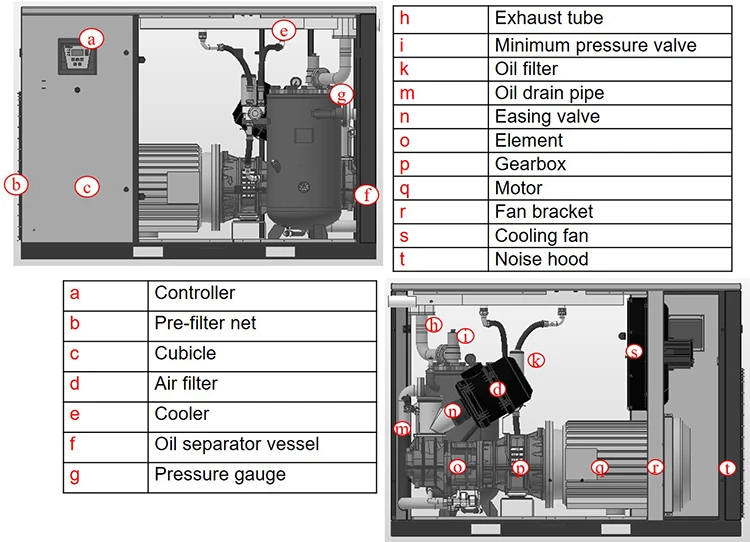 LINGHEIN 75KW/100HP Low Pressure Air Compressor - Reliable Screw ...