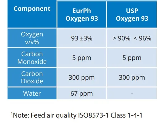 50lpm Small Flow Oxygen Concentrator For Medical Use With Oxygen ...