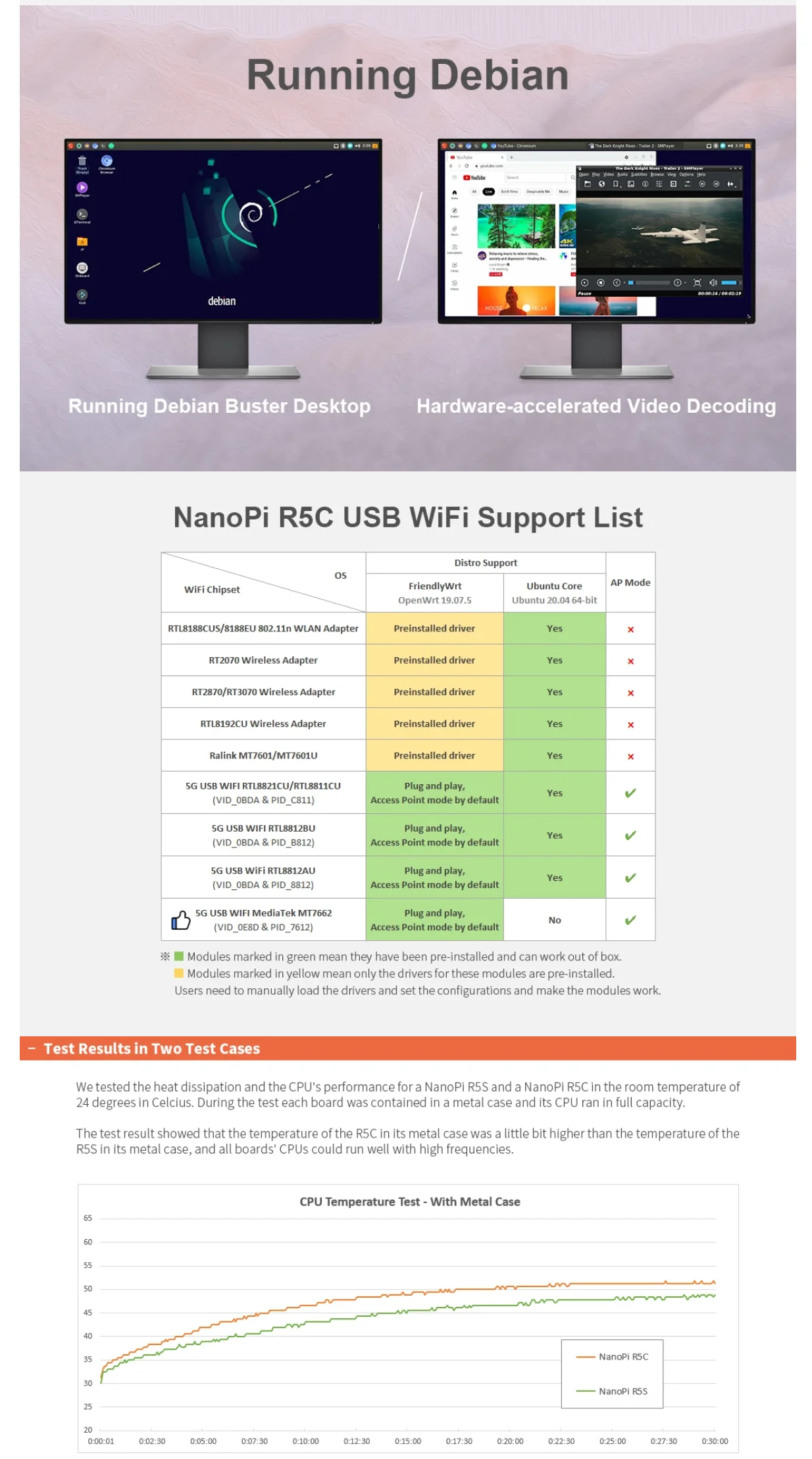 NanoPi R5C Rockchip RK3568B2 A55 Dual 2.5G Ethernet Port Support M.2 ...
