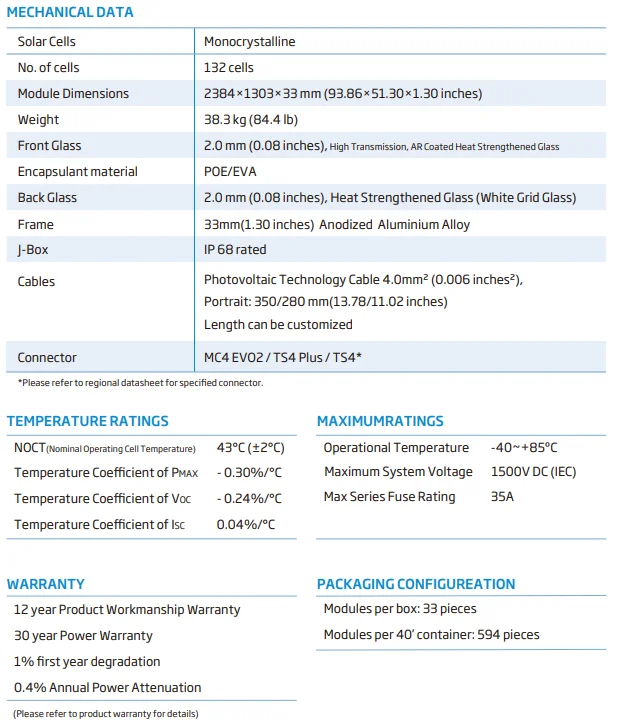 Trina Güneş Vertex N Tipi Serisi Çift Cam Güneş Panelleri 670w 675w ...