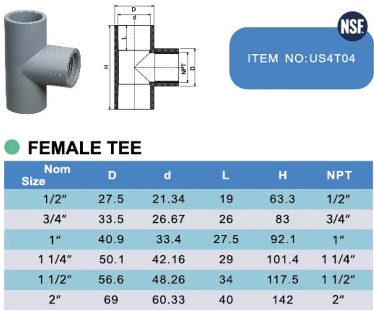 UPVC SCH40 ASTM D2466 standard with NSF certificate PVC Pressure Pipe ...