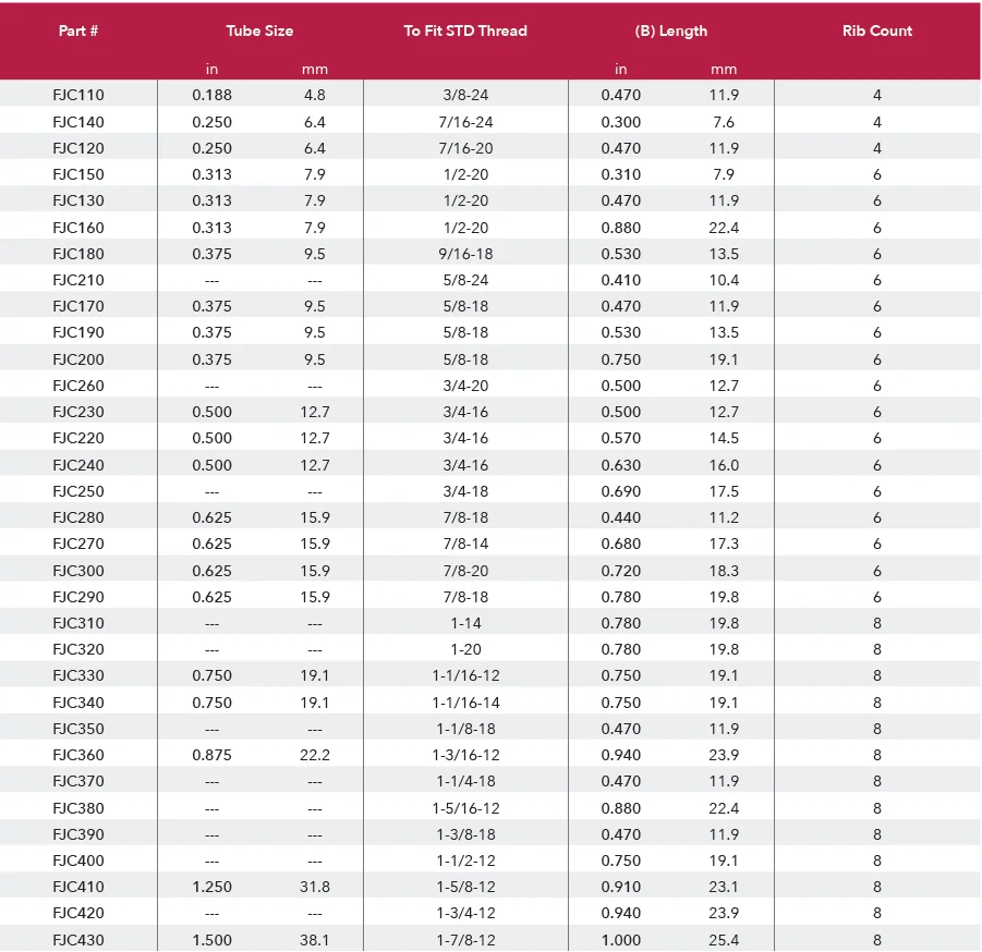 Gas Cylinder Valve Pipe Thread Protector Caps Pvc Male Thread End Cap ...